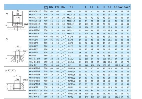 Khoá 2 Ngả Thuỷ Lực KHB-G3/4 - Thủy Lực Khí Nén D&S